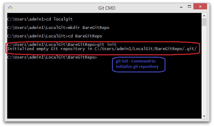 How to Create Git Repository for Local and Remote Project?